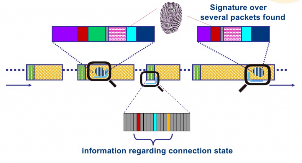 Traffic Classification and Deep Packet Inspection — VAS Experts