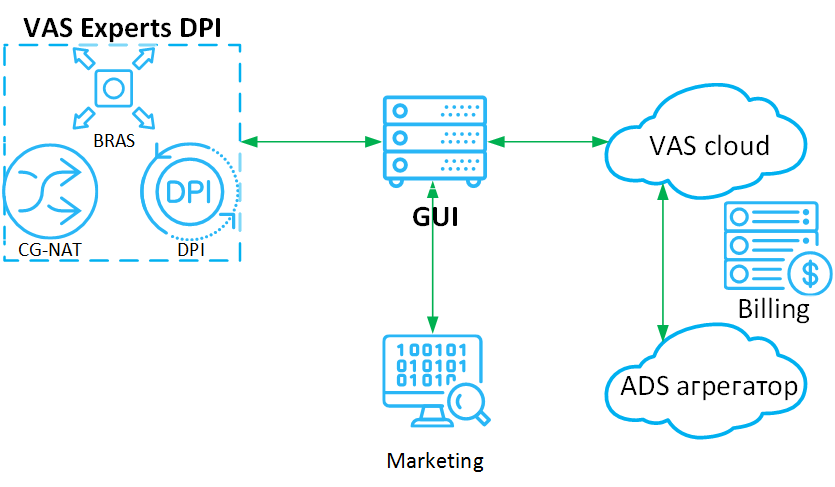 New licenses for BRAS. Free QoE option. VAS Cloud - VASExperts