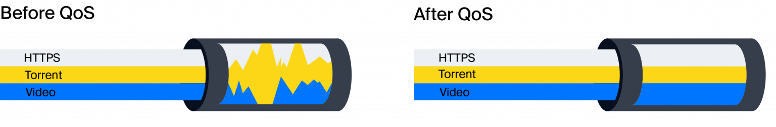 Network traffic marking: what it is, how it works, and what classes ...