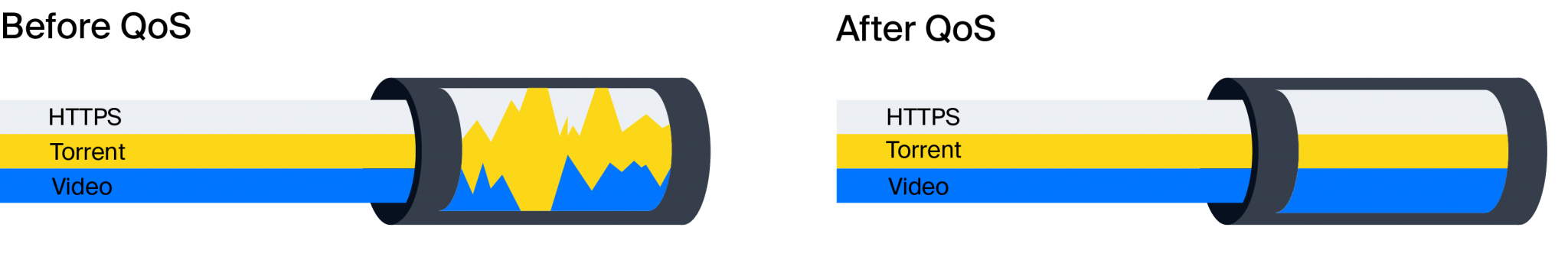 Network traffic marking: what it is, how it works, and what classes ...
